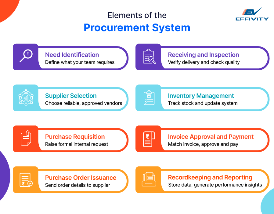 What Is Procurement Management?
